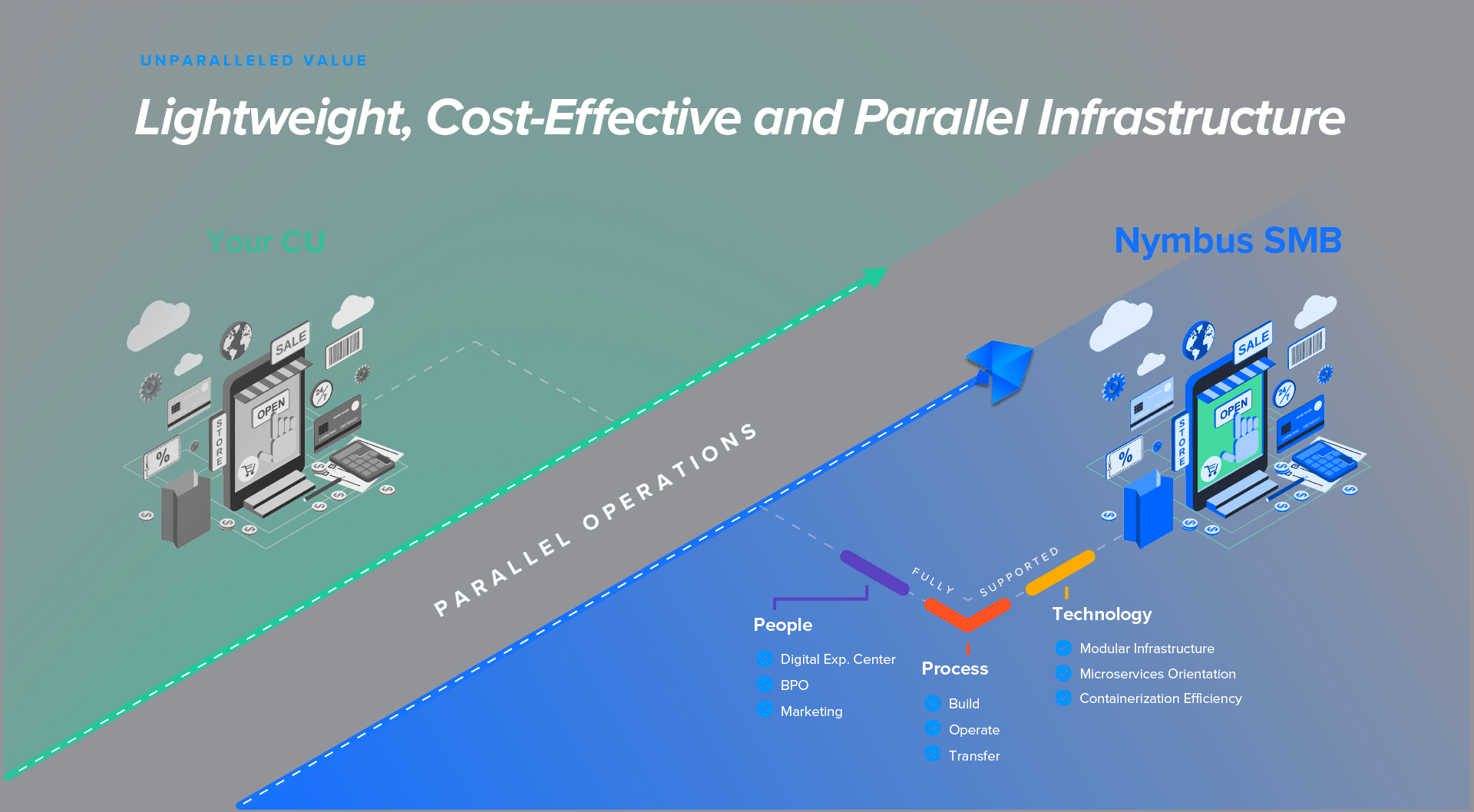 Small Business Banking Solutions | Nymbus SMB Launch